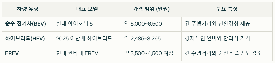 EREV란 무엇인가요? 당신이 알아야 할 모든 것! - KINYU